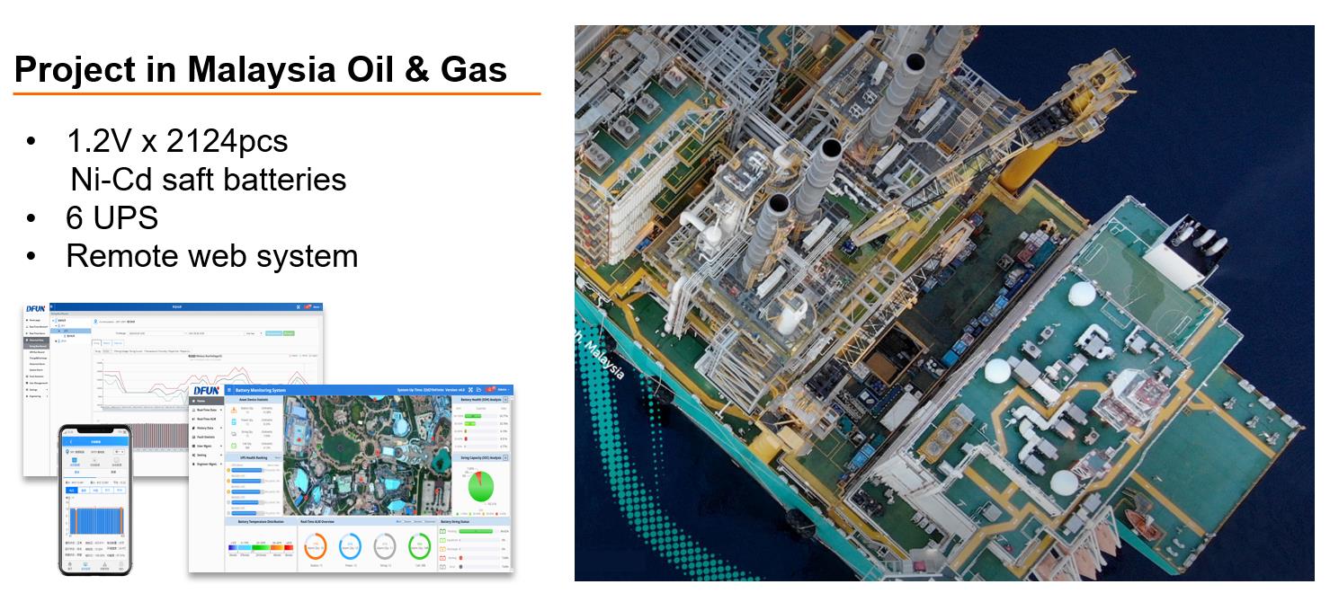 Chemical Oil & Gas - DFUN TECH