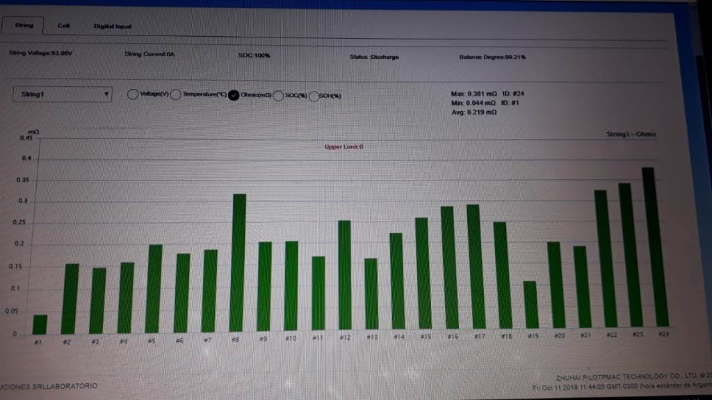PBMS2000 Battery Monitoring Solution from China manufacturer - DFUN TECH