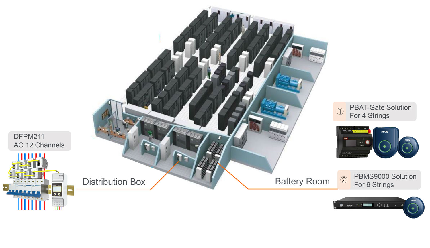 UPS & Data Center - DFUN TECH