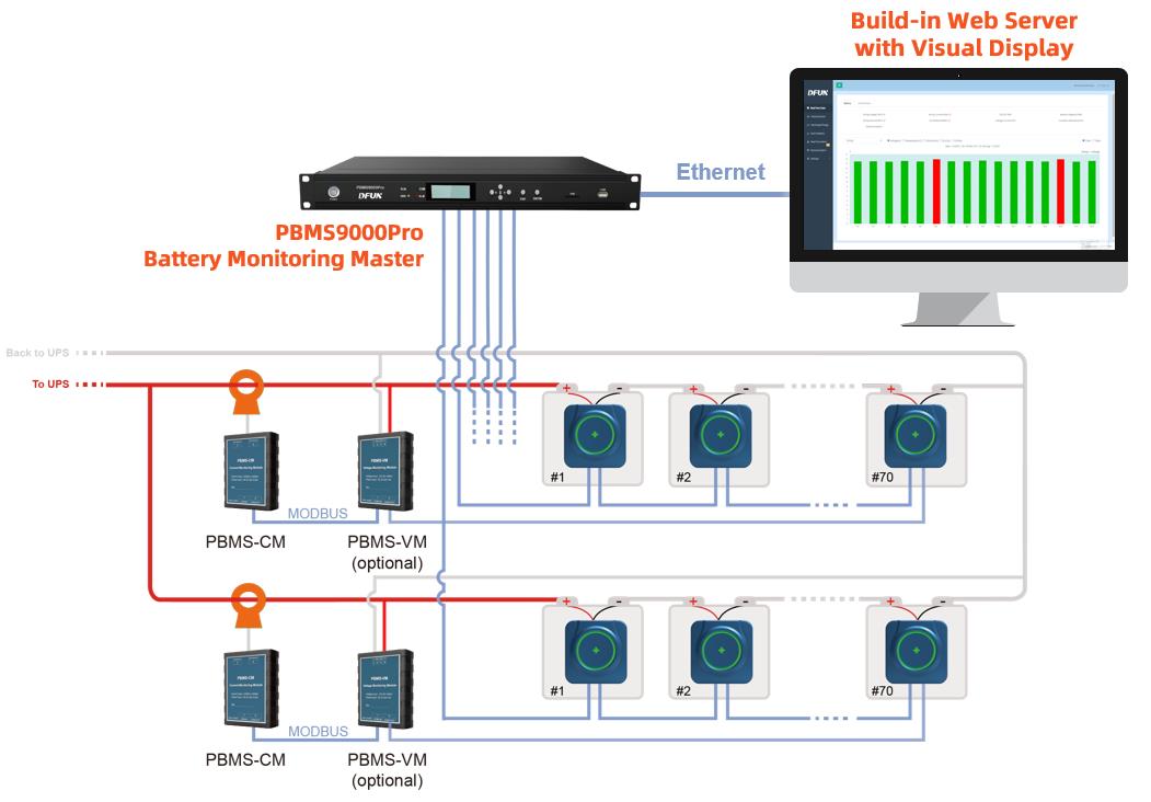 Top Application of Smart Battery Monitoring System in Substation - DFUN ...
